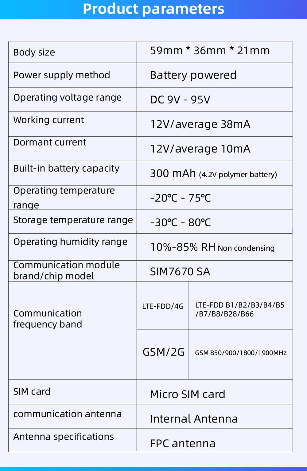 Mini 4G Vehicle GPS Tracker - Tracker King Online Store